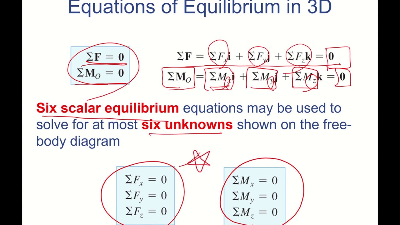 Ch 5. Equilibrium of a Rigid Body (5.5 Equilibrium in Three Dimensions ...