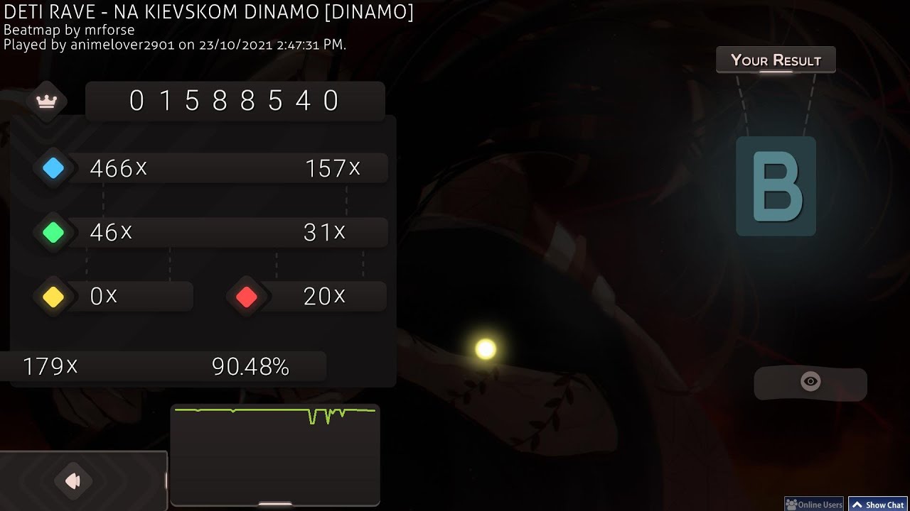 [osu!] DETI RAVE - NA KIEVSKOM DINAMO 6⭐ jumps - YouTube