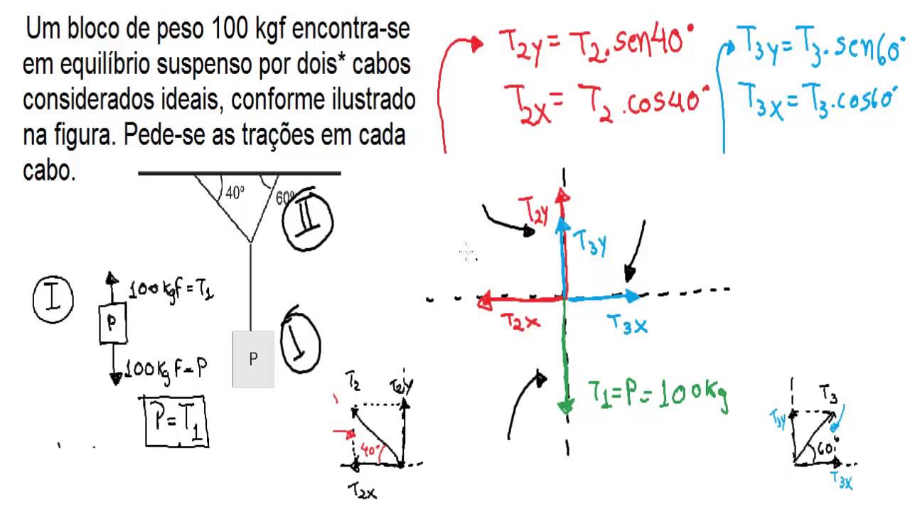 TFGE- calculo de trações nos fios (método ampliado/ maior) em português ...