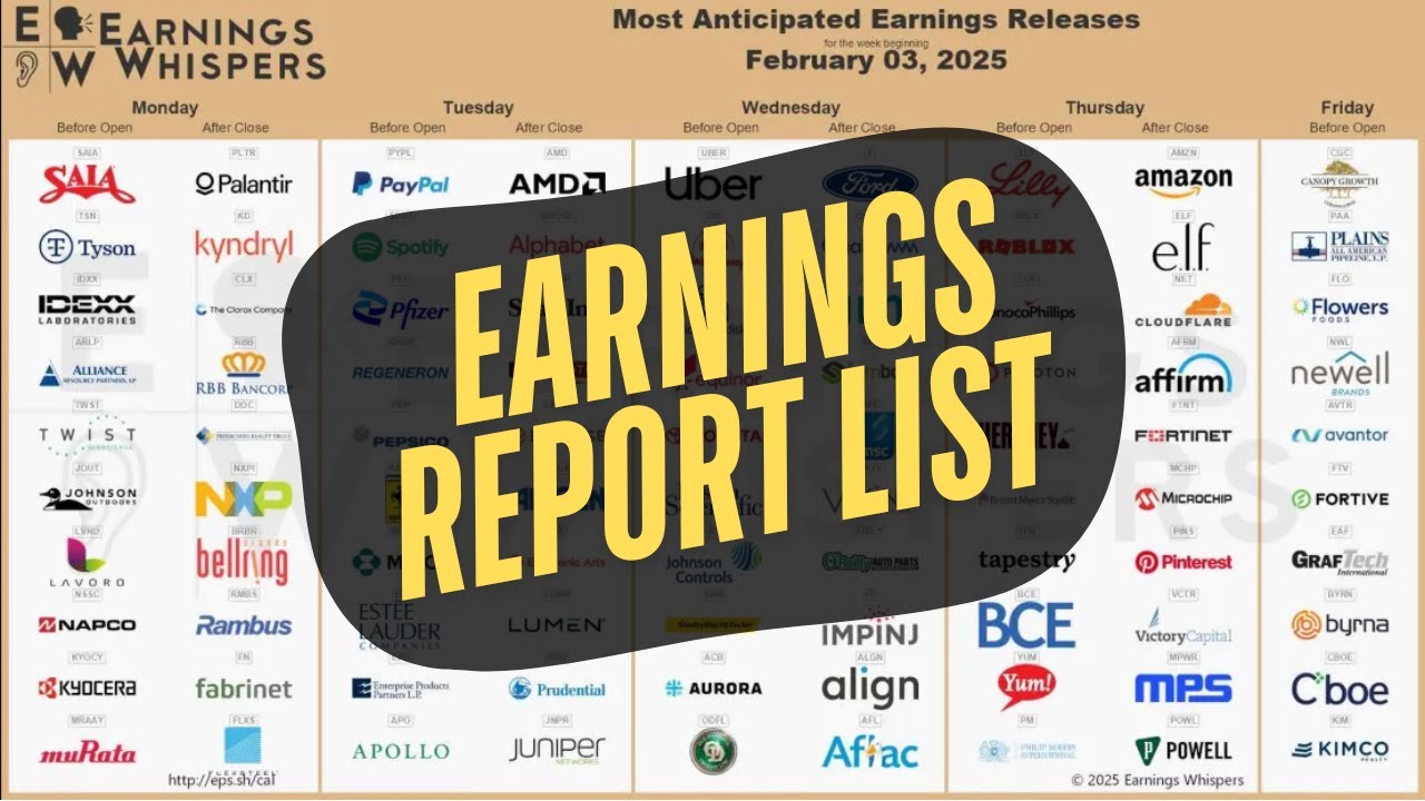 EARNINGS REPORT FOR THIS WEEK | February 2025 - YouTube