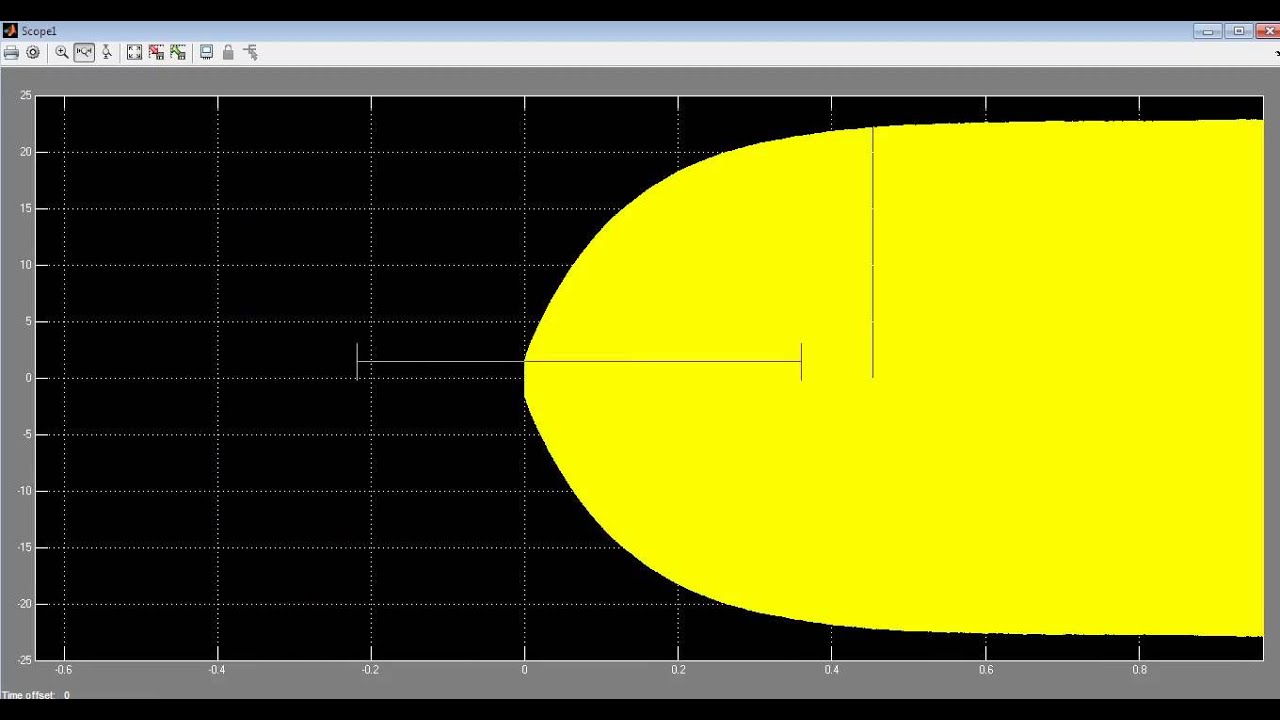 Power electronics Simulation Hybrid Control of DC–DC Series Resonant ...
