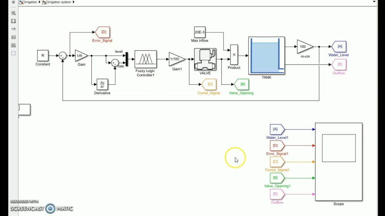 Simulink Modeling of Smart Irrigation SystemBased on Fuzzy Logic Control - YouTube