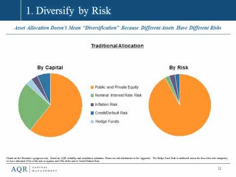 Tail Risk Presentation - YouTube