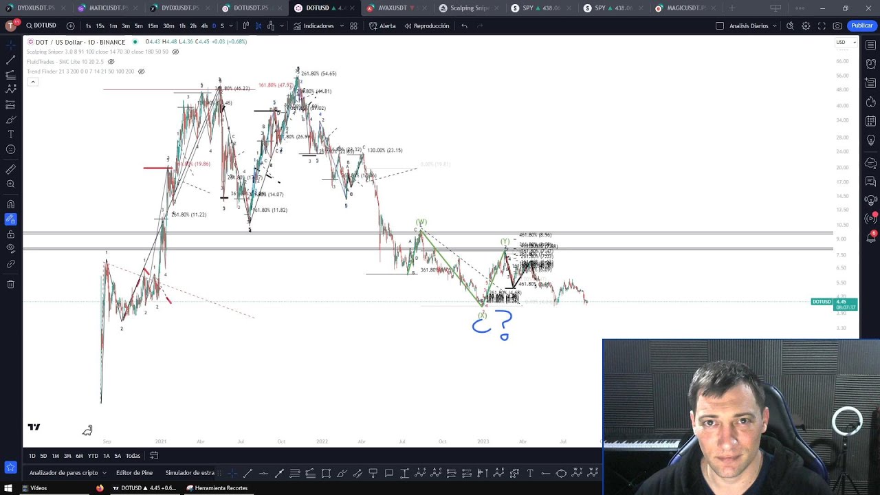 Analisis DOT - ¿Inicio de impulso alcista? - Ondas de Elliott - YouTube