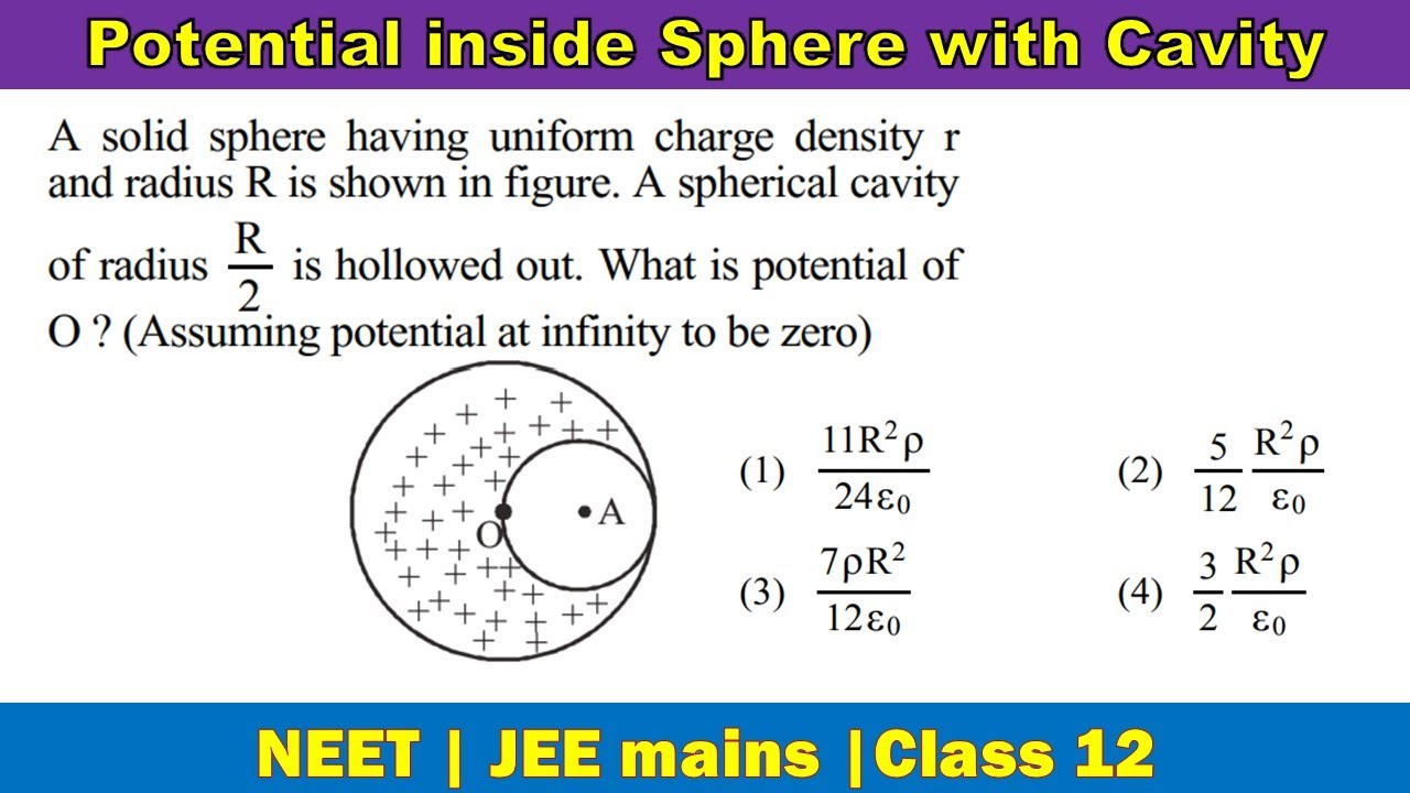A solid sphere having uniform charge density r and radius R is shown in ...