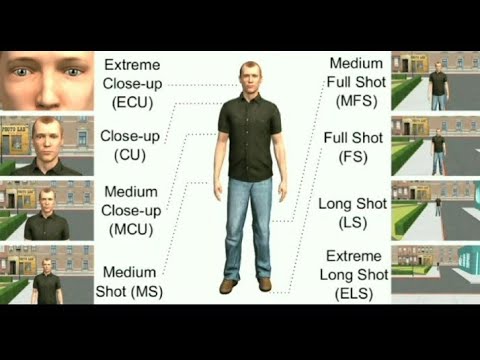 Camara shot | කැමරා කෝණ [ medium shot , medium full shot , full shot ...