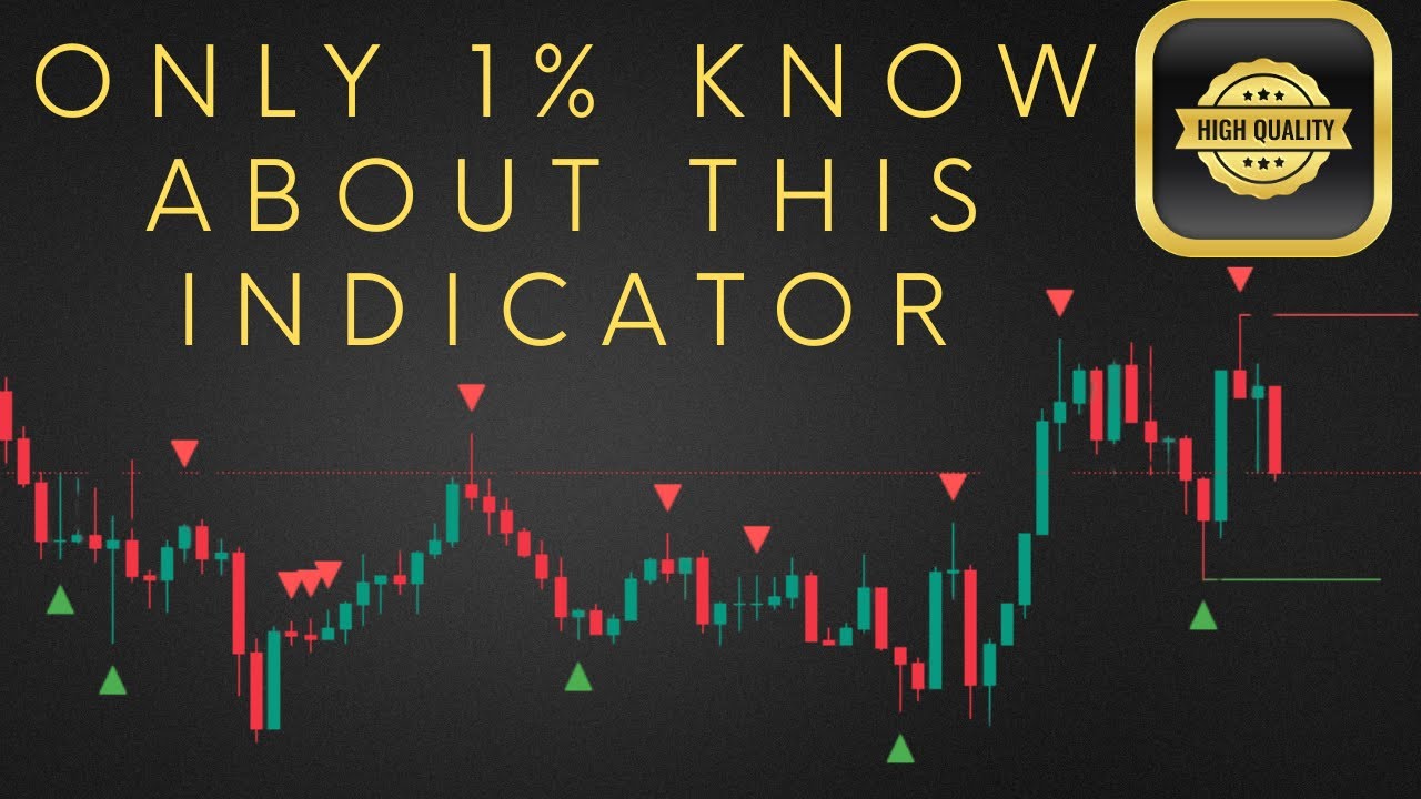 Powerful New TradingView Indicators 2025 for Fast Signals - YouTube