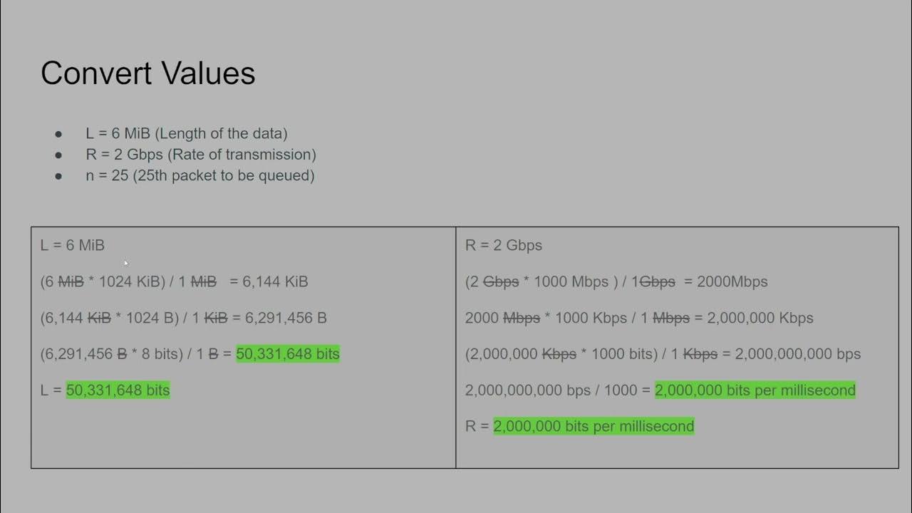Queuing Delay of nth Packet - YouTube