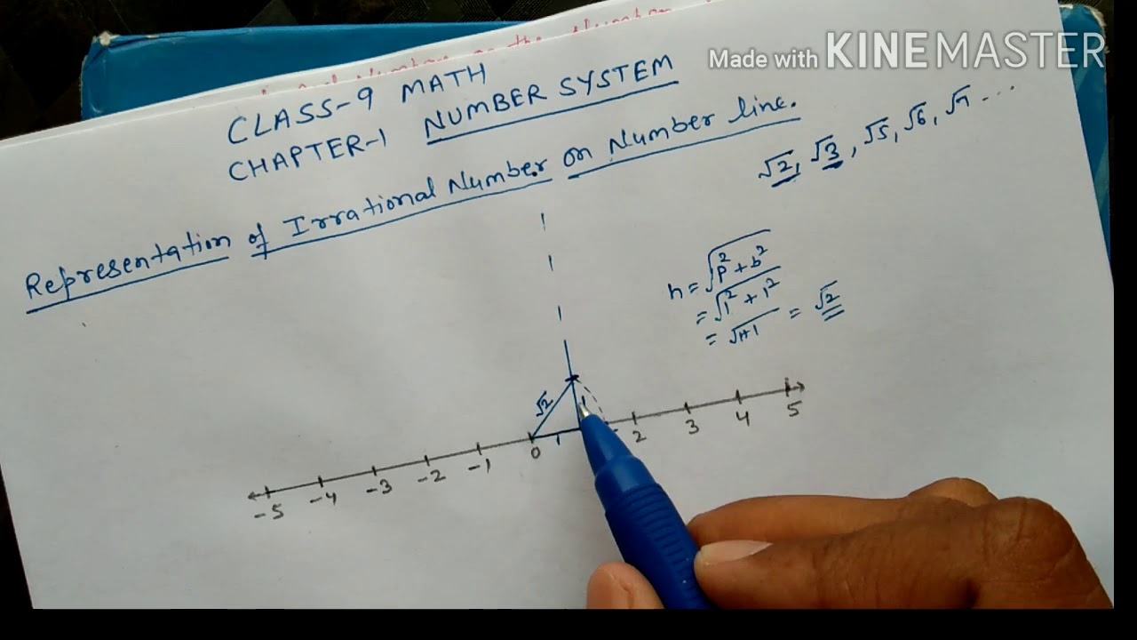 9th Class Maths Chapter 1 Number System Represent Irrational Number On 9th Class Maths Chapter 1 Number System Represent Irrational Number On
