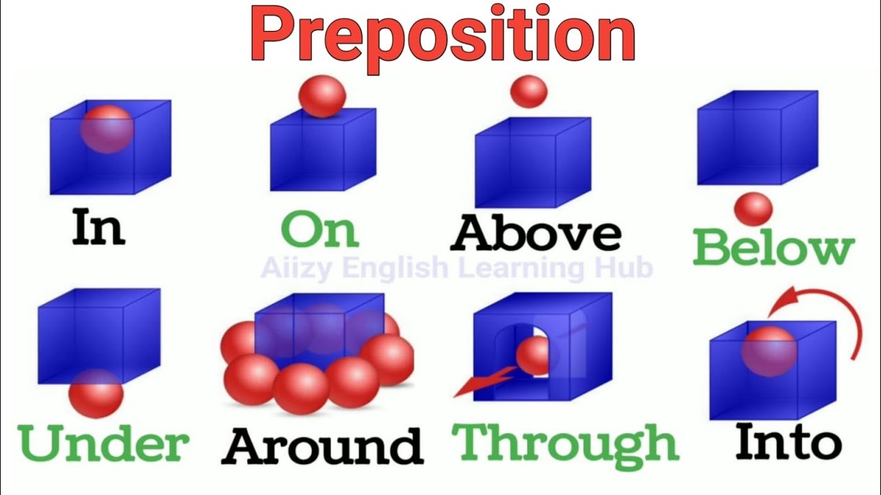 All Preposition with Examples | English Preposition | Learn English ...