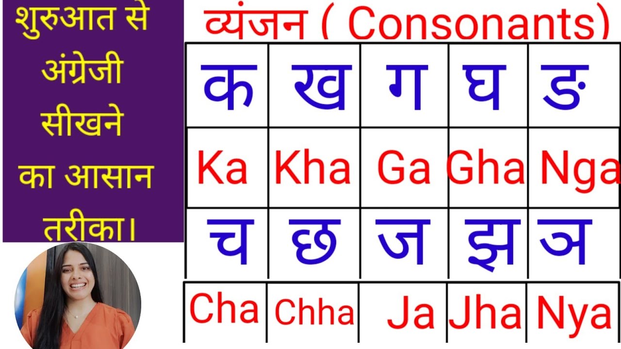 Learn Hindi Alphabets in English I ka kha ga gha in English | hindi ...
