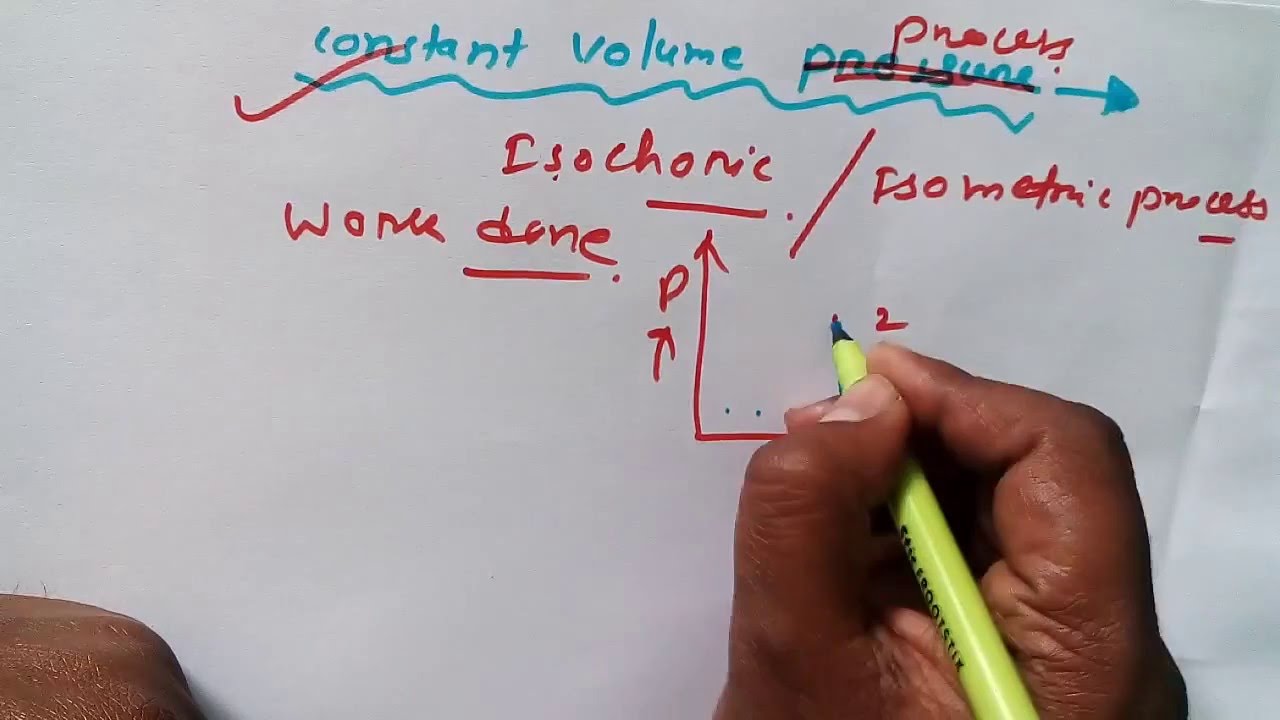 Work Done in Isochoric Process Thermodynamics - YouTube