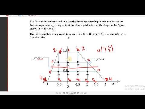 PDE: Part 2 - YouTube