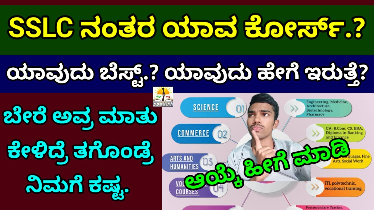 SSLC After What Next? | SSLC after Which Course is Best| After 10th ...