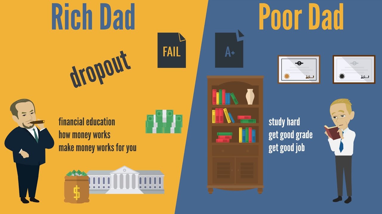 Rich Dad Poor Dad - Robert Kiyosaki - Animated Book Summary - YouTube
