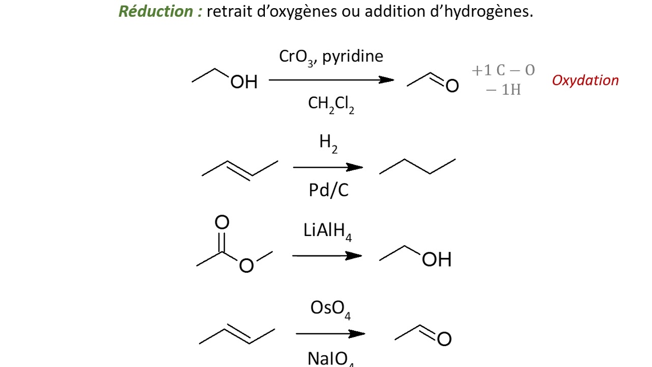 PC#16 Chap 19 - Oxydation des alcools - YouTube