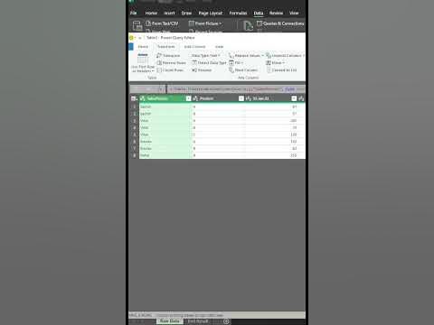Unpivoting columns is stressful without Power Query. - YouTube