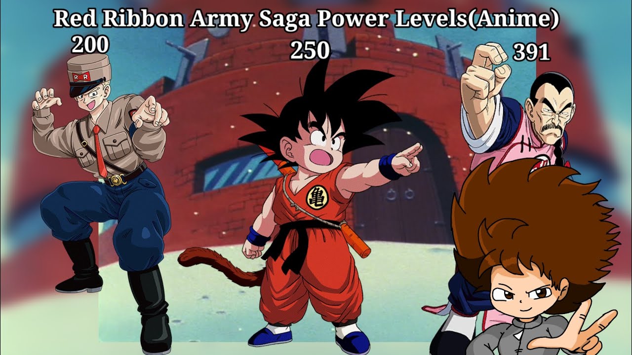 DB: Red Ribbon Army Saga Power Levels(Anime, Rodri604) - YouTube