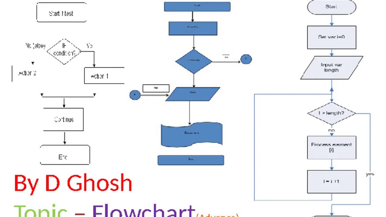 Advance flowcharts by DG - YouTube