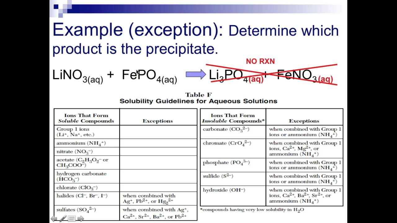 Unit 15: Lesson 2 - YouTube