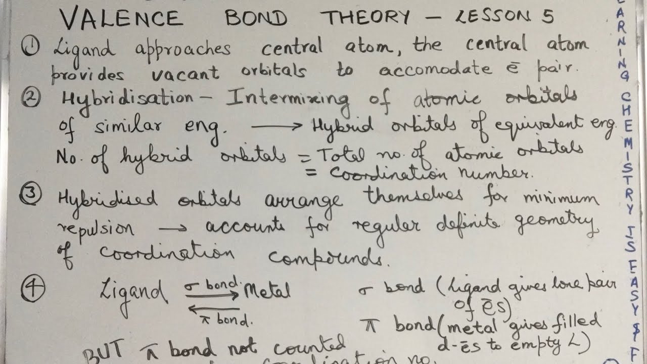 Lesson 5-Valence bond theory for coordination compounds - YouTube