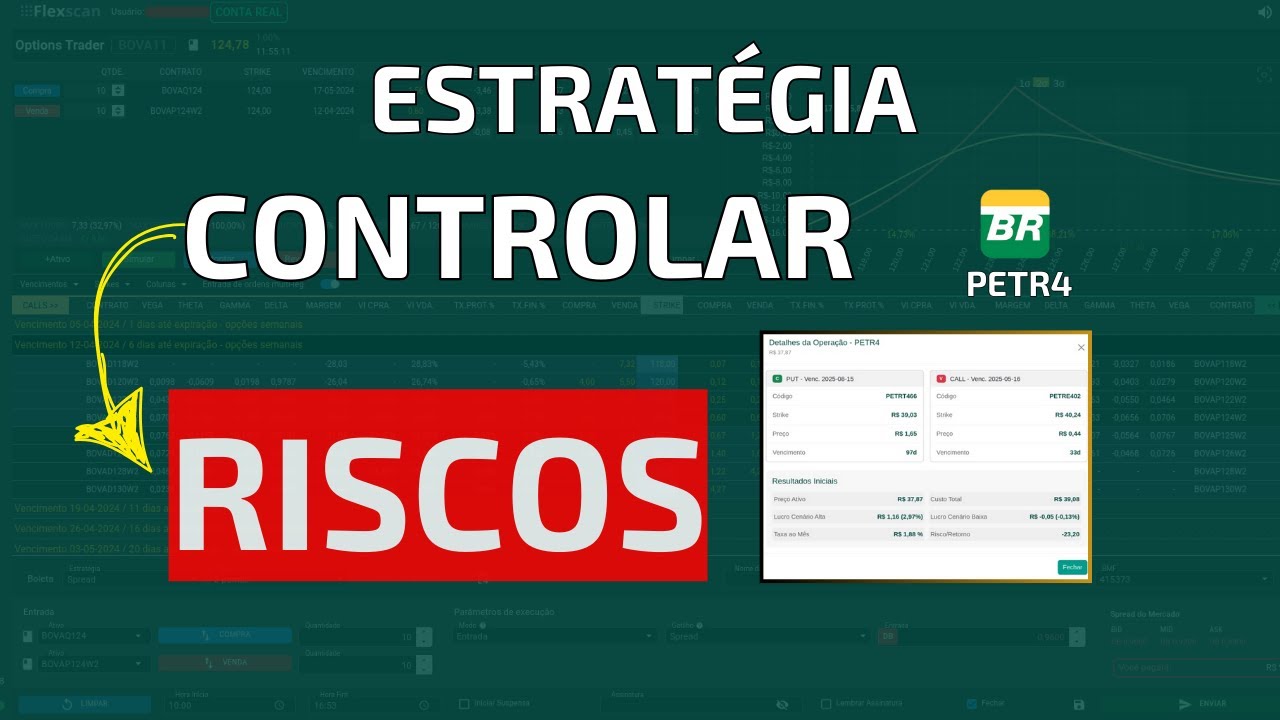 Collar Longo: Monte Operações Que Voce Pode Ganhar e se PROTEGER ao ...