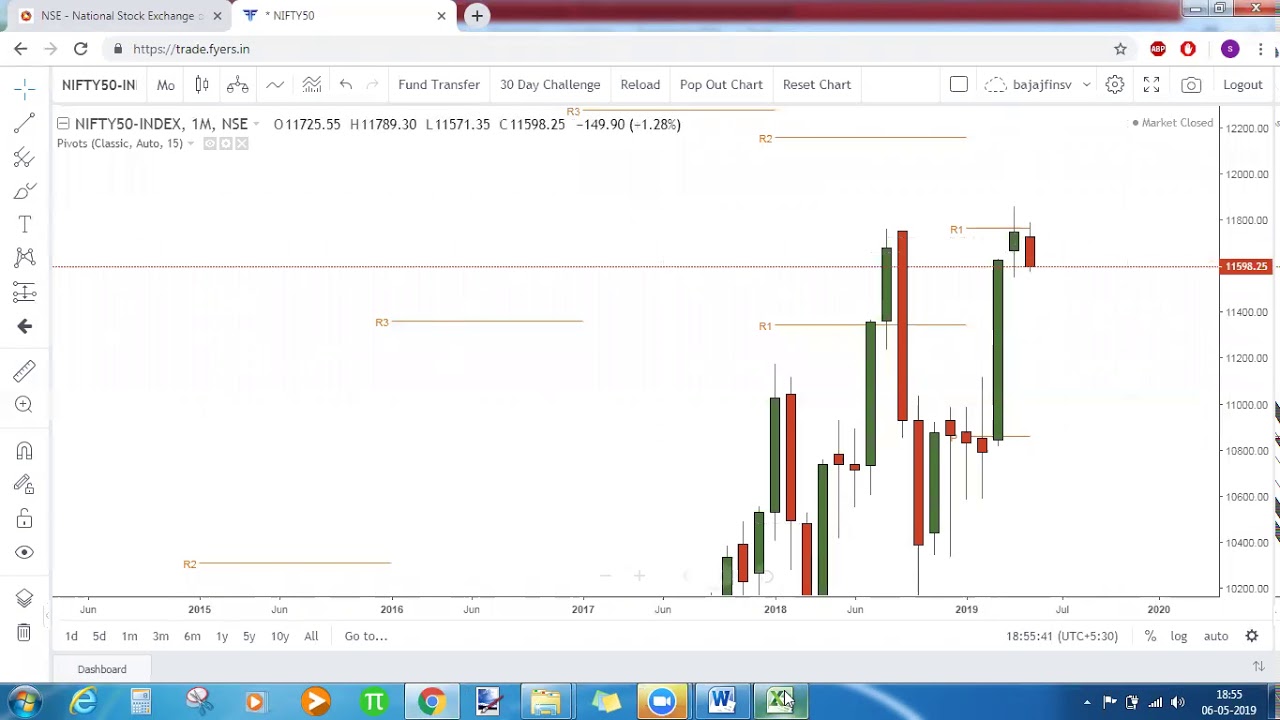How To Calculate Pivot Points Indicator Using Excel YouTube how-to-calculate-pivot-points-indicator-using-excel-youtube