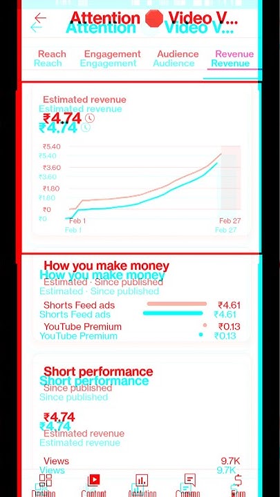 😱 Youtube Shorts Vs Long Video Earning 🤑 Kitne views par kitna paisa #shorts #earning # ...