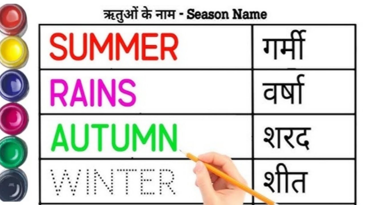 Season Name in English and Hindi | Mausam ke naam | ऋतुओं के नाम ...