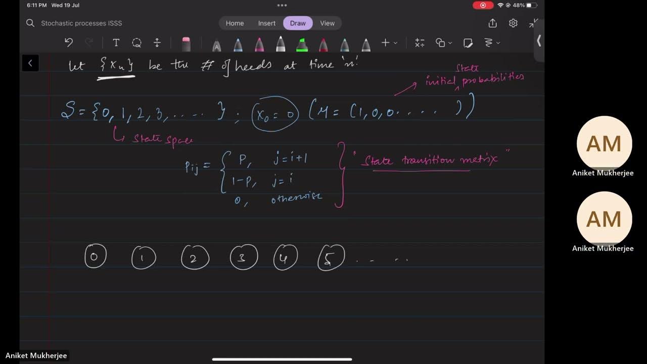 Discrete time Markov chains (Examples, Chapman Kolmogrov Equations, Communicating classes) - YouTube