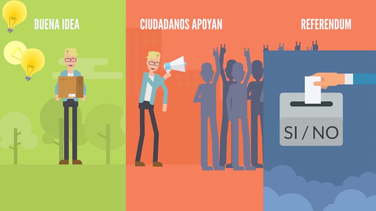 Ejemplos De Democracia Directa DEMOCRACIA DIRECTA EN ARGENTINA URUGUAY