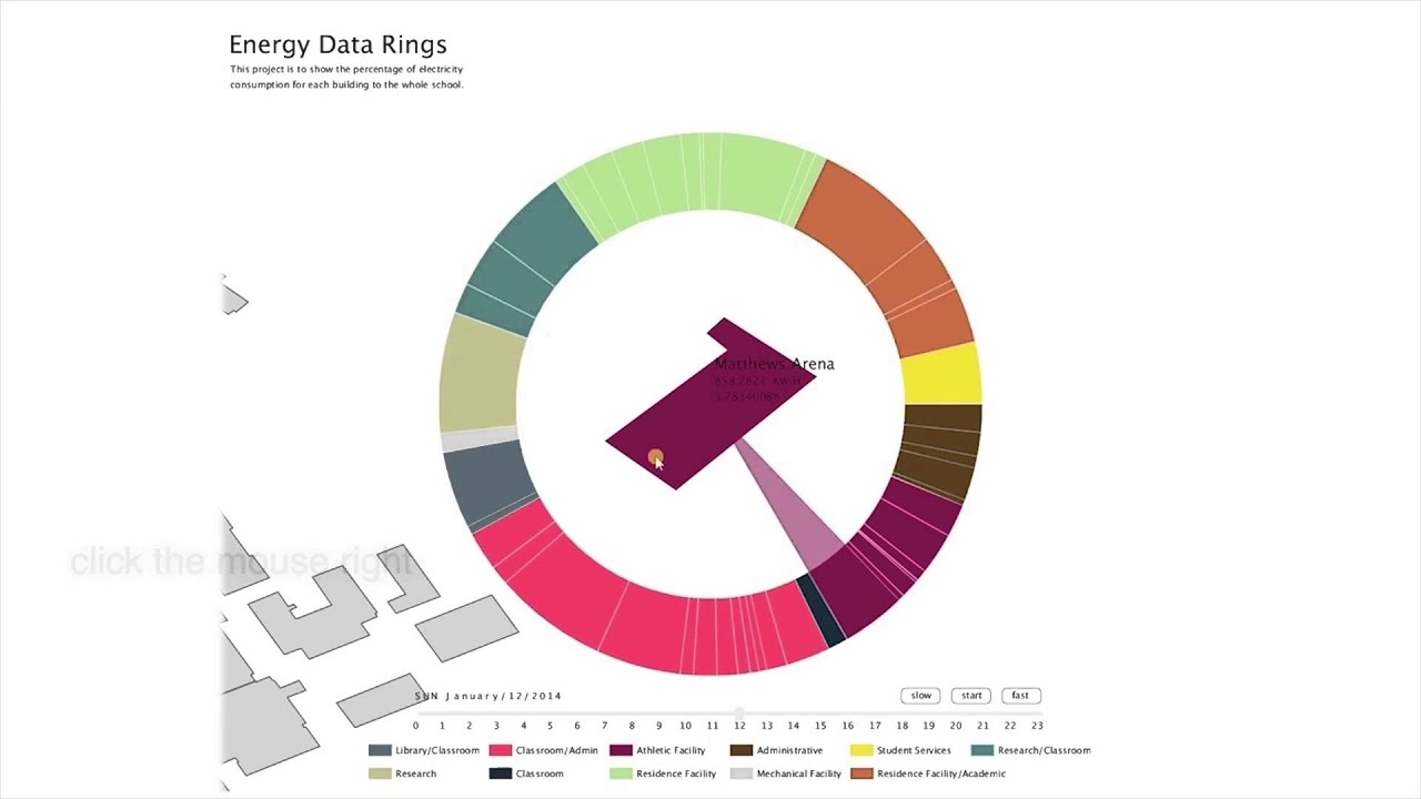 Energy Data Rings - YouTube