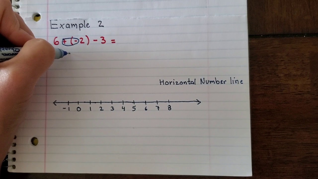 Add and Subtract Integers Using a Number Line - YouTube