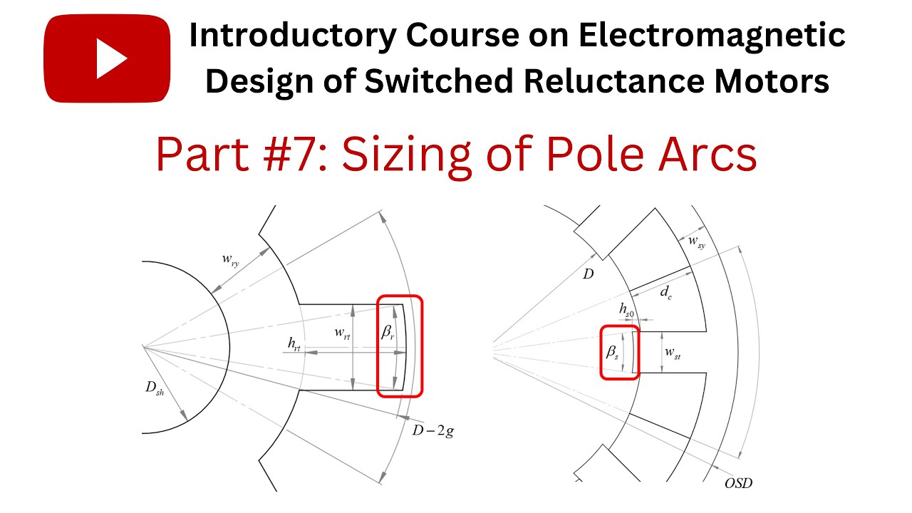 Sizing of stator and rotor pole arcs in the switched reluctance motor ...