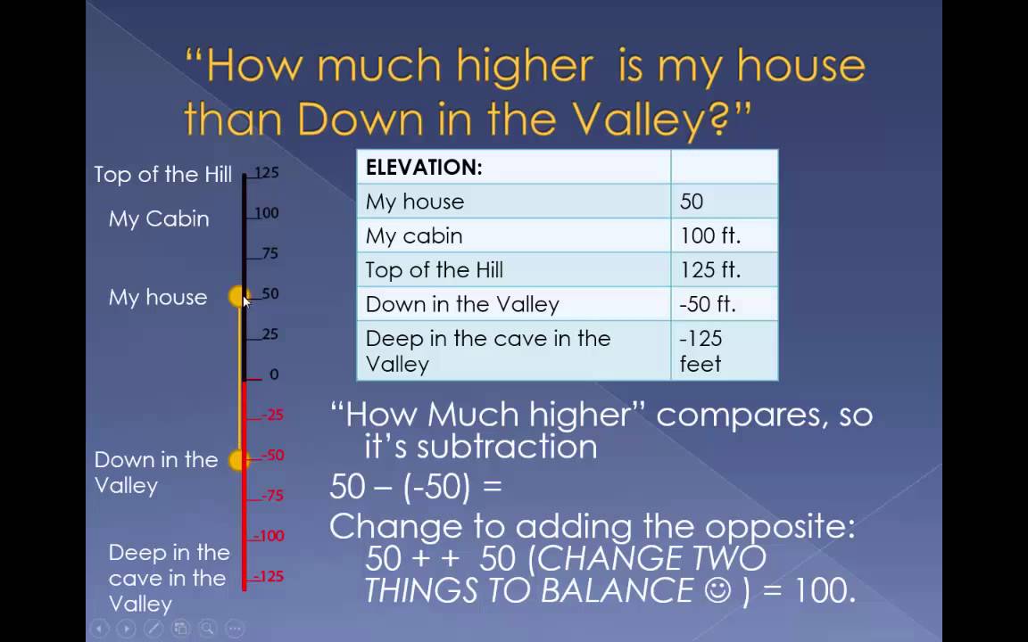 ALEKS integer word problem summary - YouTube