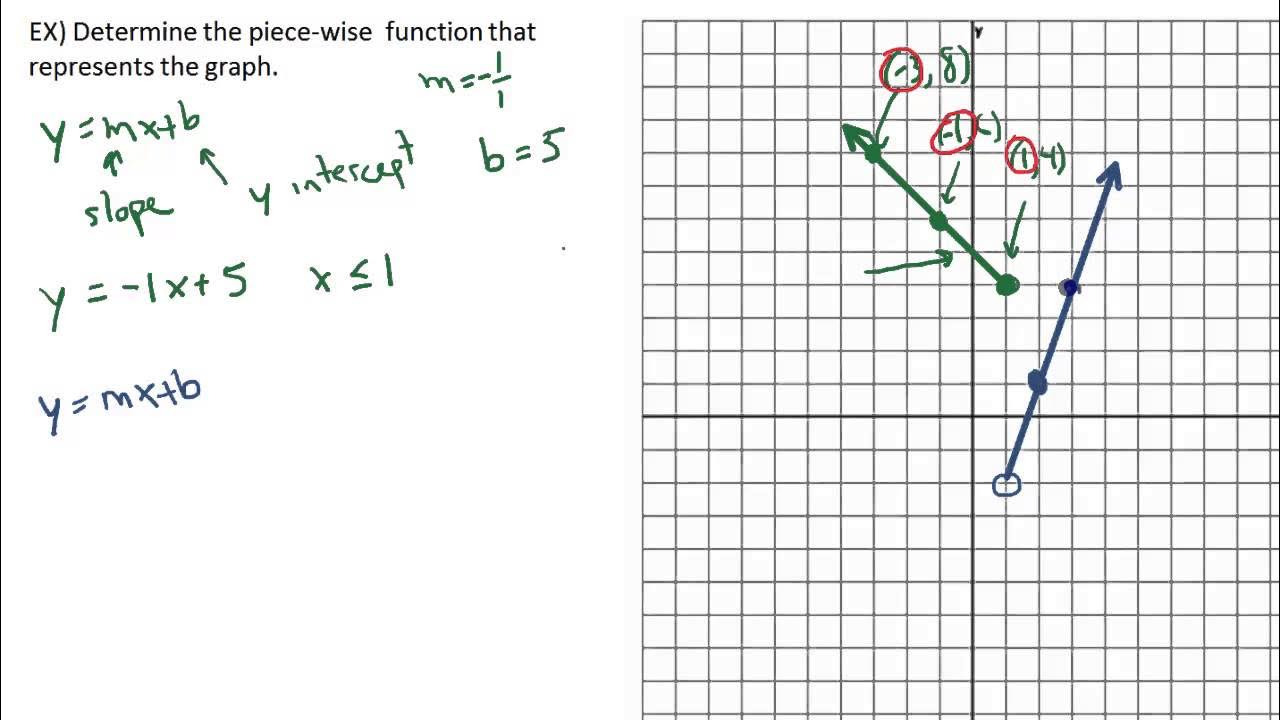Piecewise Functions: Determine the piece-wise function that represents ...