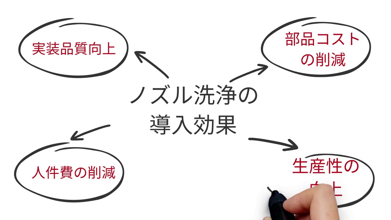 Tozai nozzle cleaner JP - YouTube