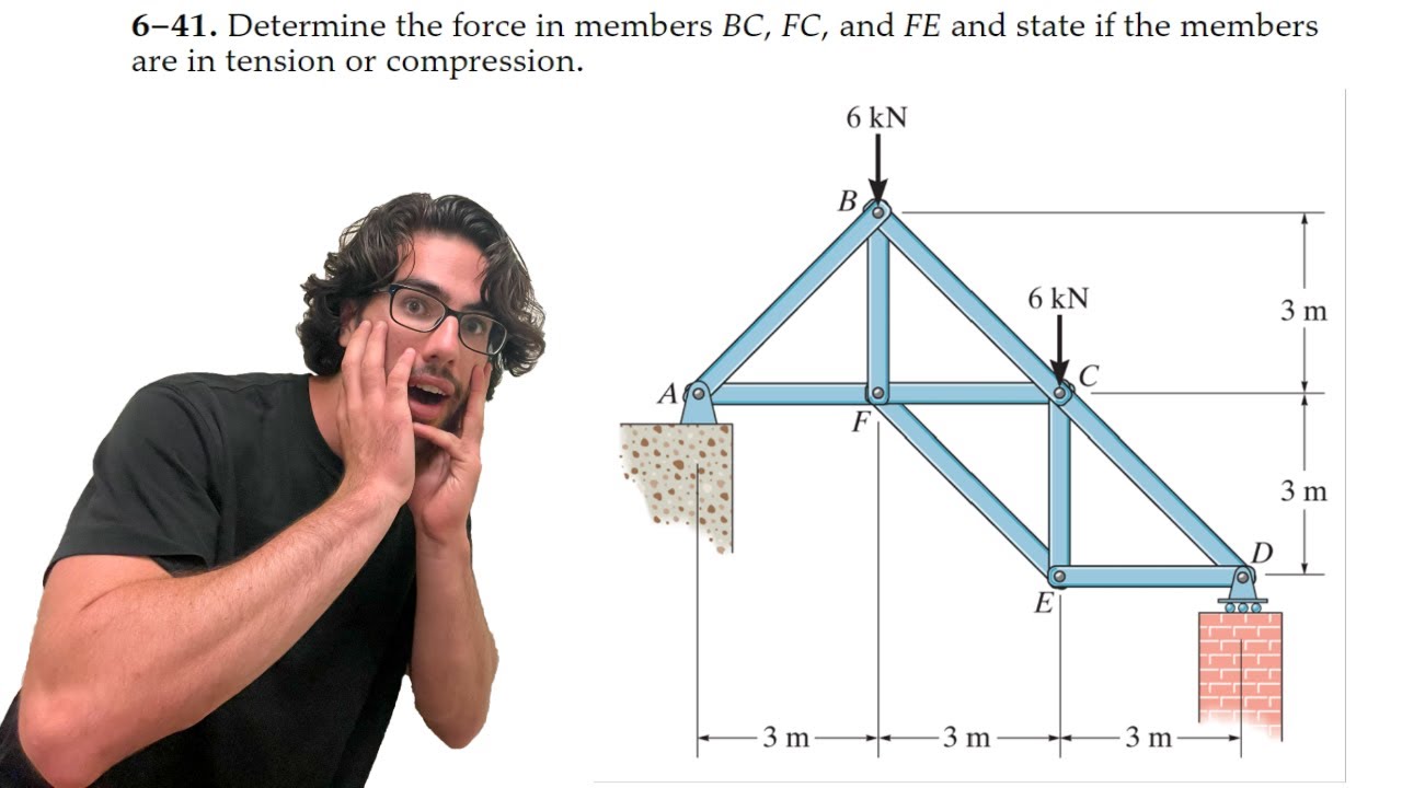 Determine the force in members BC, FC, and FE - 6-41 - YouTube