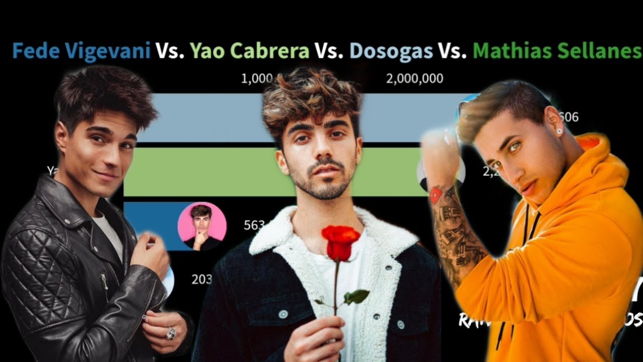 Fede Vigevani Vs. Yao Cabrera Vs. Dosogas Vs. Mathias Sellanes ...