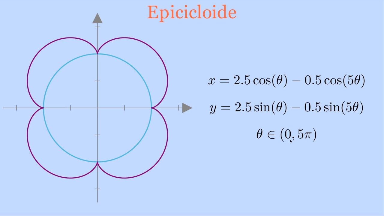 Curva paramétrica: la EPICICLOIDE - YouTube