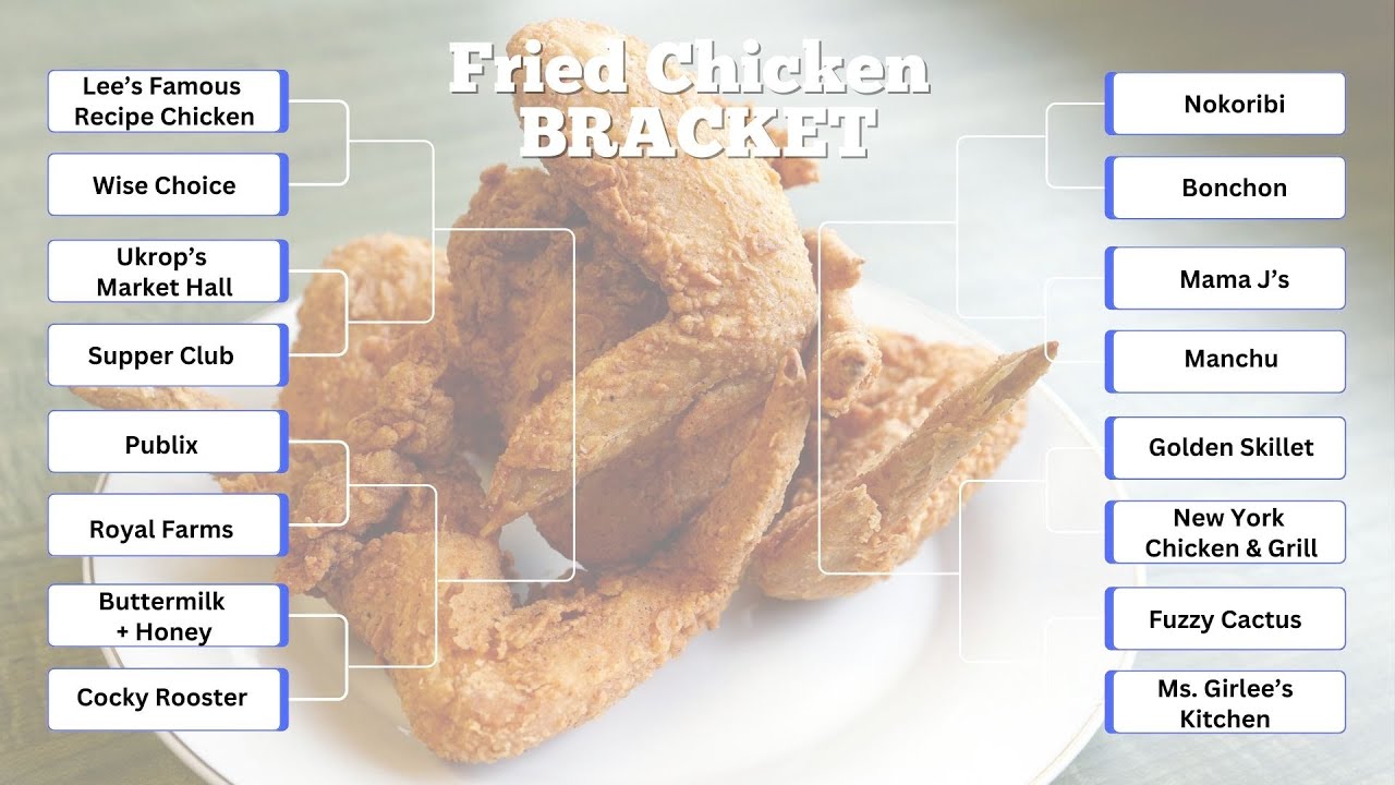 16 birds enter the RTD' March Fried Chicken Bracket | Bites - YouTube