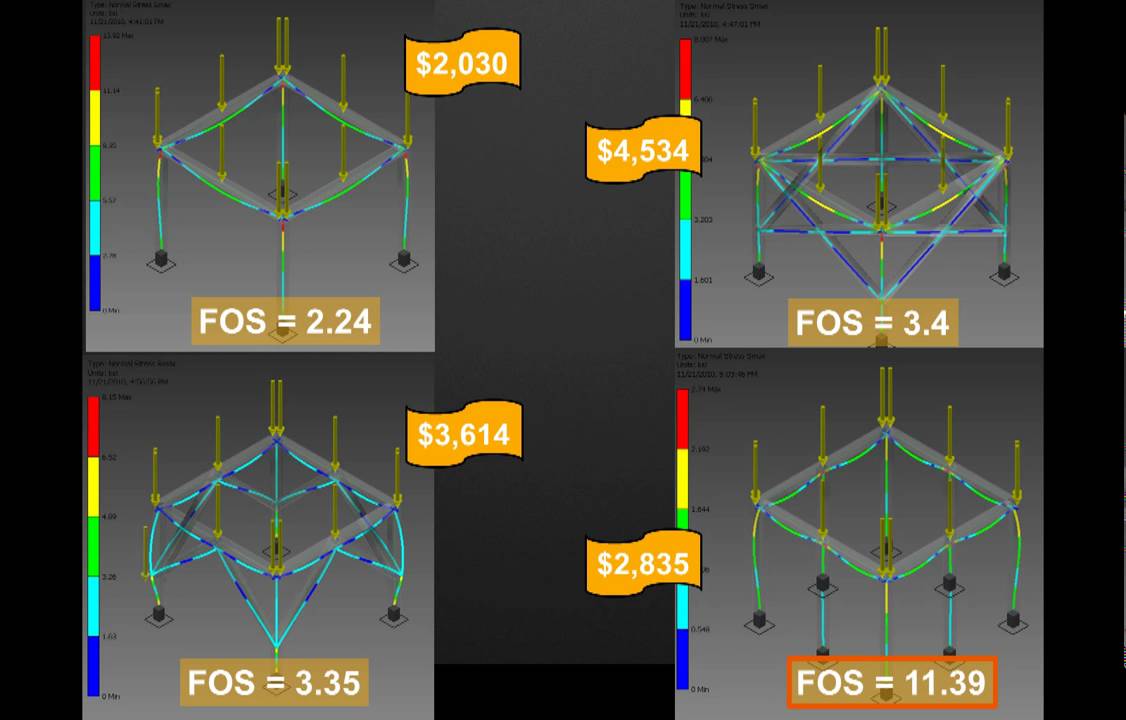 Design Challenge - Frame Factor of Safety - YouTube