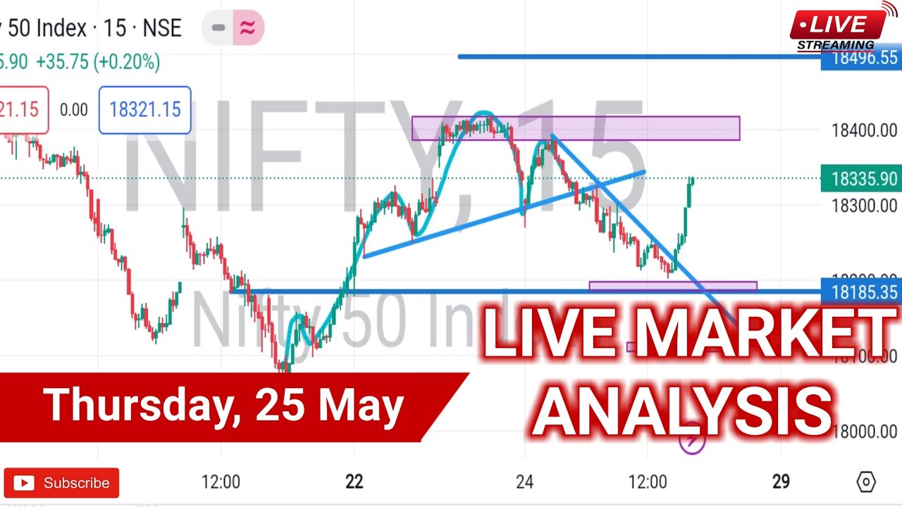 25 May Live Market Analysis | RM Trader - YouTube