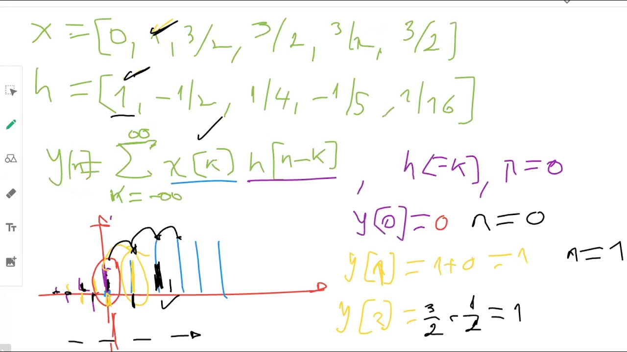 clase 11 Ejercicio convolución discreta paso a paso - YouTube