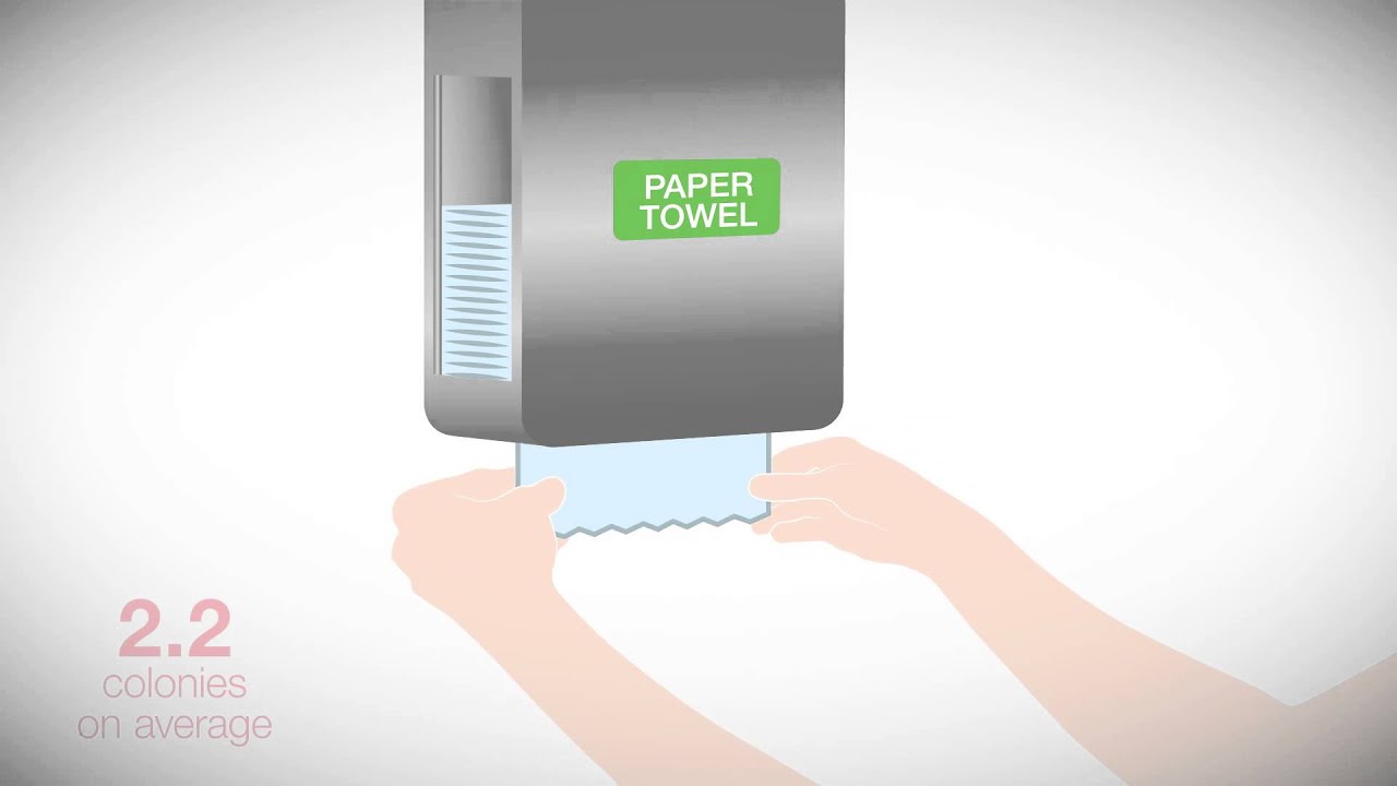 European Tissue Symposium - Handhygiene - YouTube