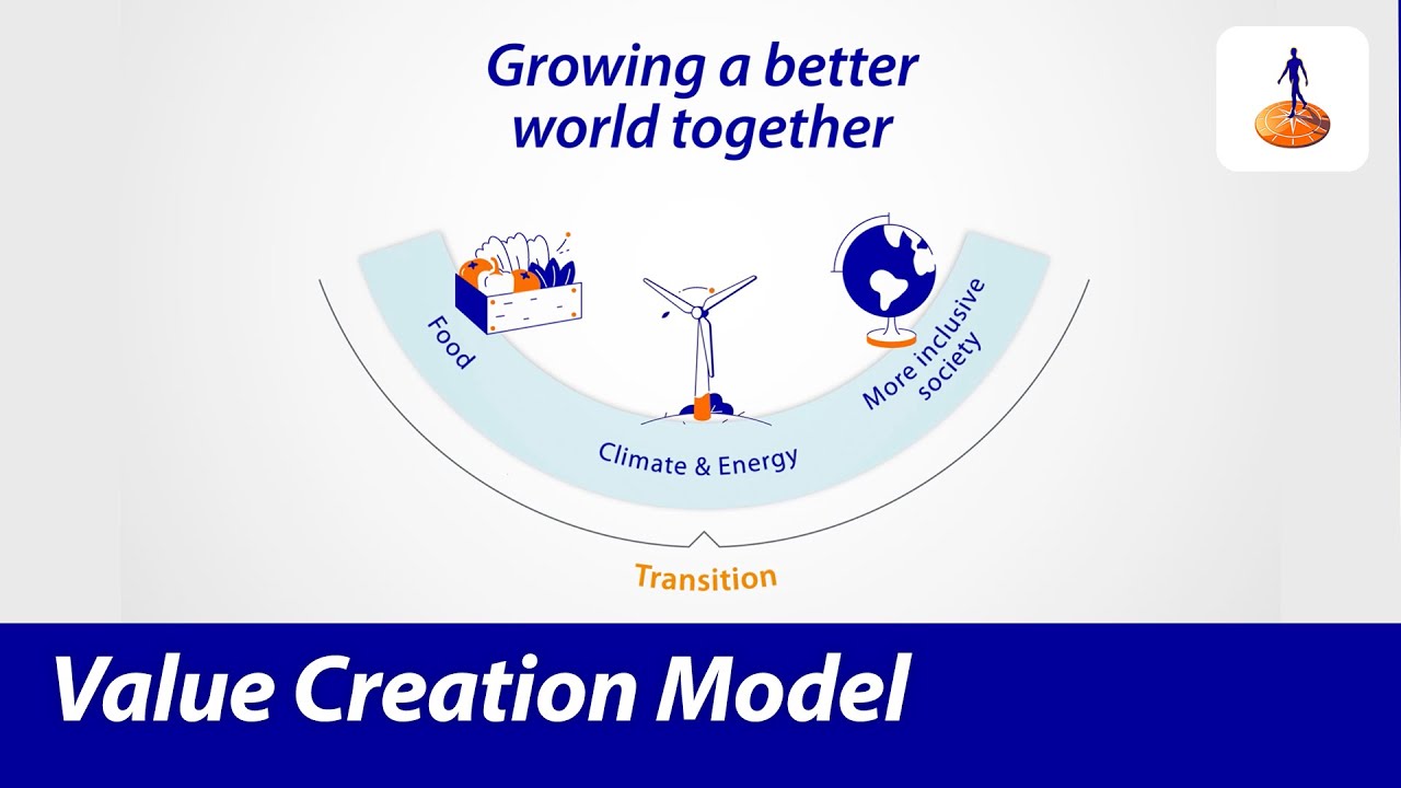 Rabobank Value Creation Model - YouTube
