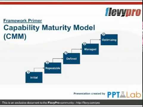 Capability Maturity Model (CMM) - YouTube