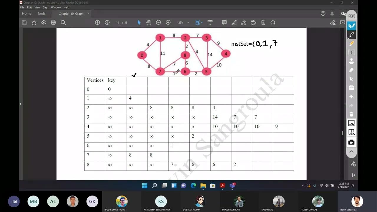 Prim's Algorithm||DSA in nepali||Data structure and algorithm in nepali #IOE#TU #engineering ...