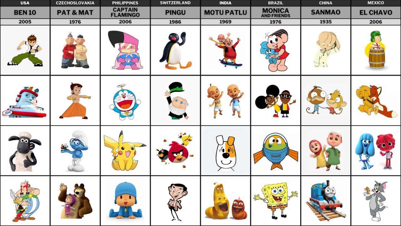 Top popular cartoons from around the world - YouTube