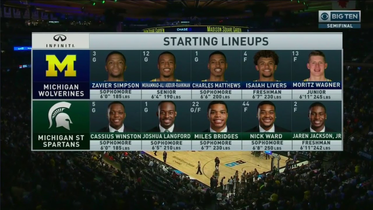 NCAA (BIG TEN) on CBS intro 2018 B10 Semifinal #5 MICH vs #1 MICH ST ...
